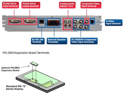 Sharp PN-ZB01 Input/Output Expansion Board (Optional)
