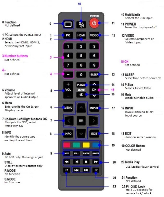 Planar 952-0083-00 PS7050, PS7050RT, Remote